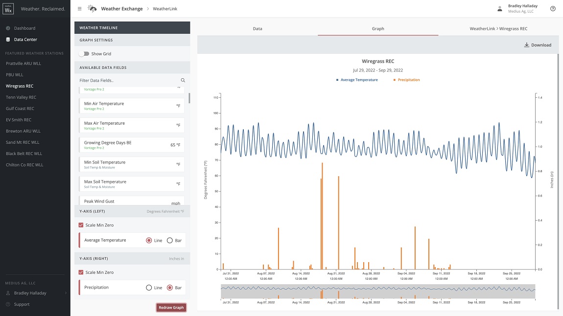 Medius Ag Launches Ag Weather Data Platform – Medius.Re