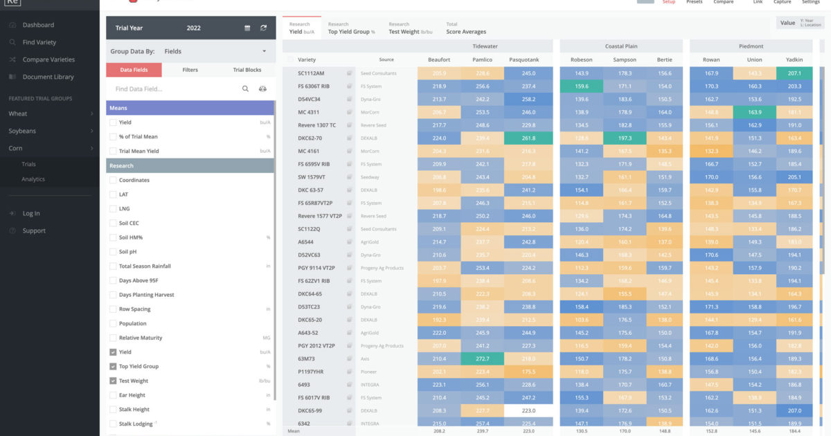 More Flexible and Powerful Analytics – Medius.Re